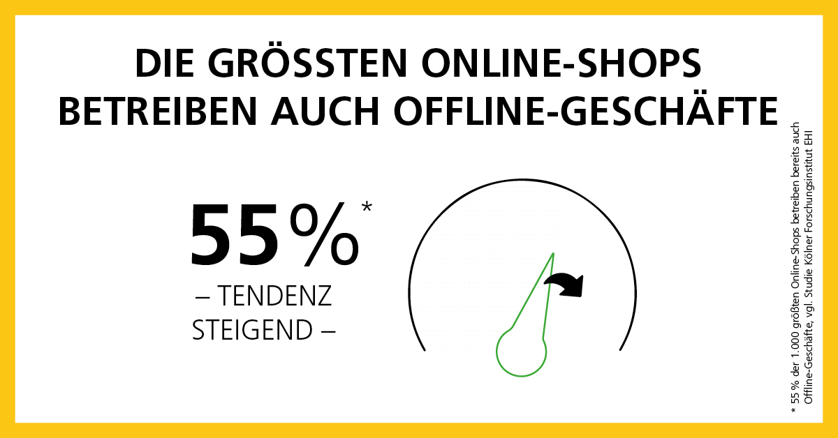 Instant Shopping als Trend für den Handel